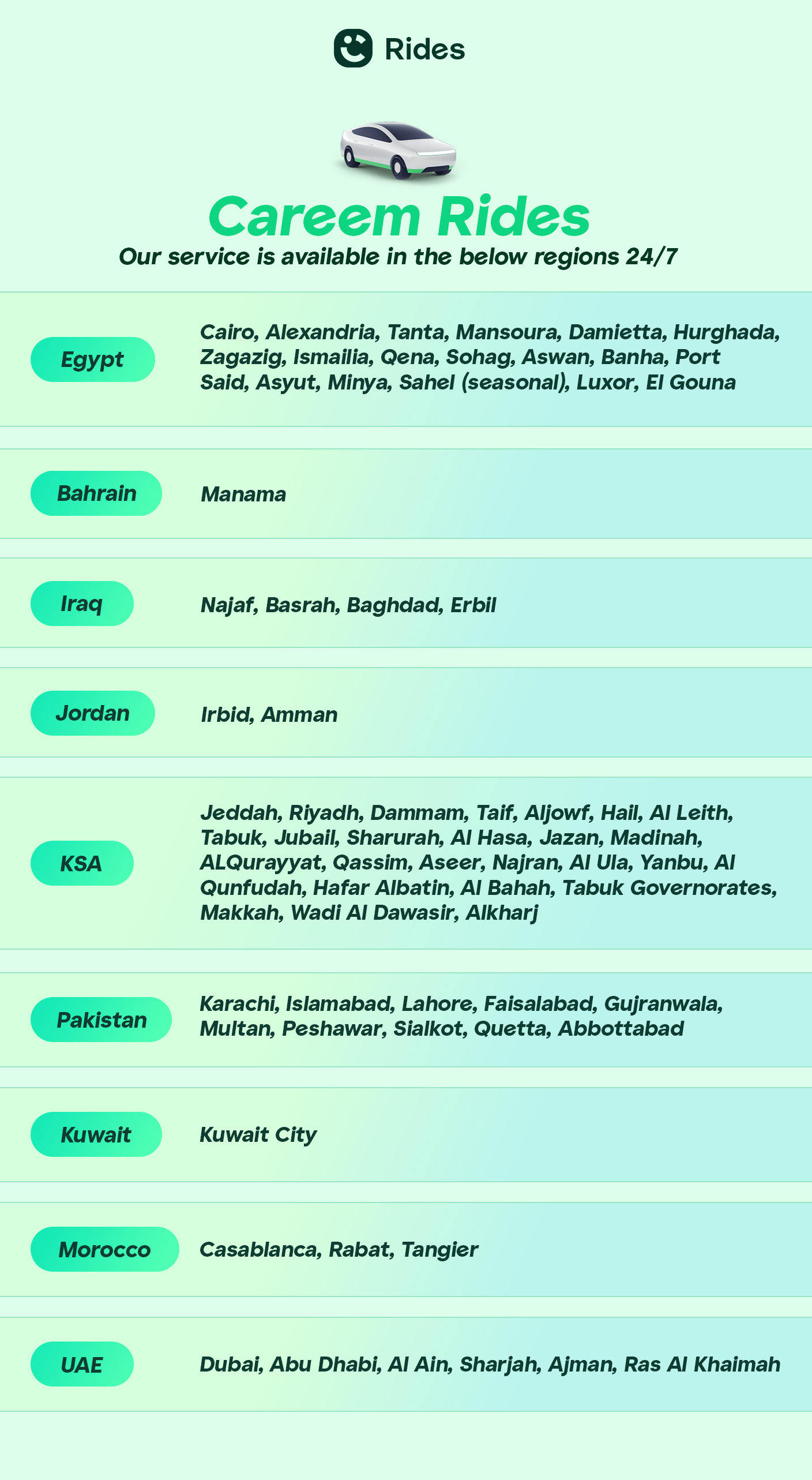 Locations and availability – Careem