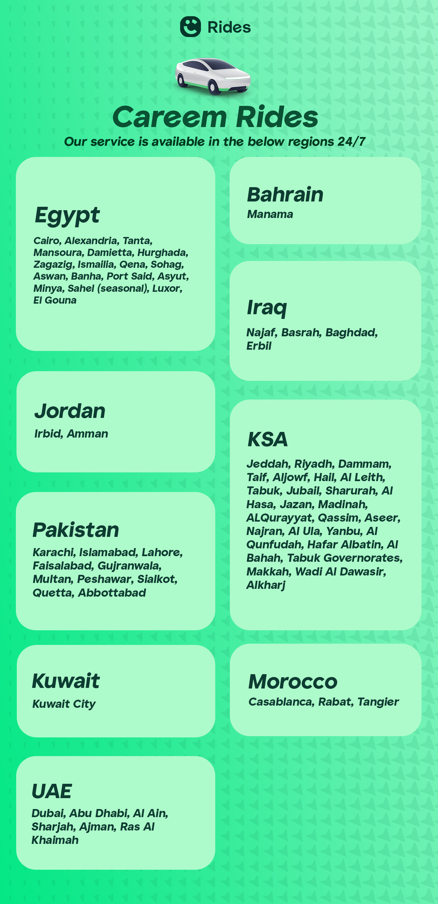 Locations and availability – Careem