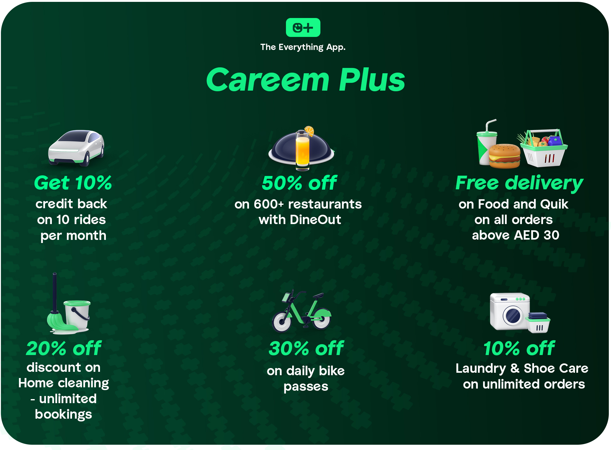 Careem Plus – Careem