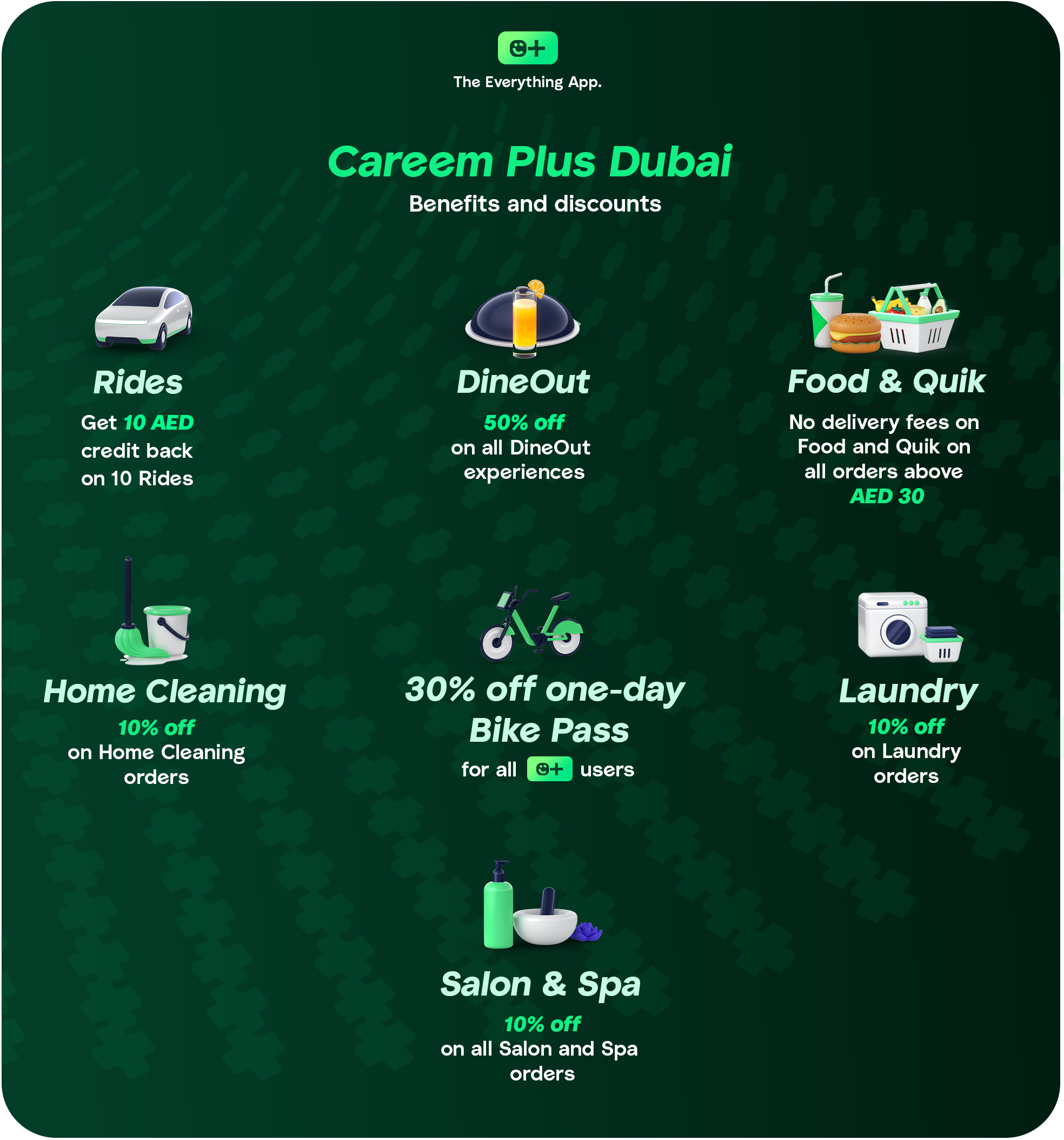 Careem Plus – Careem